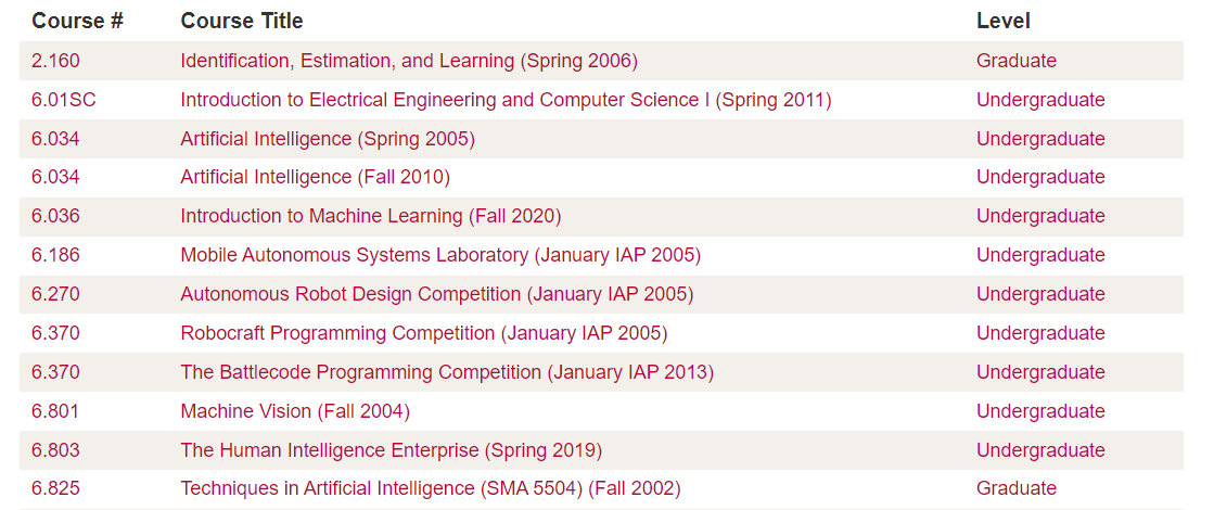 What is MIT OpenCourseWare? 🎓 How to Learn Machine Learning