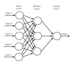 Make your own Neural Network - How to Learn Machine Learning