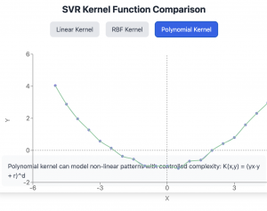 Support Vector Regression: A Comprehensive Guide