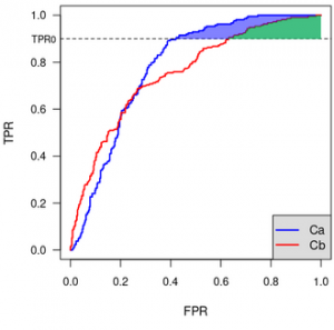 Machine Learning Code Snippets – How to Learn Machine Learning