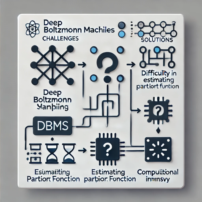 Deep Boltzman Machine: Your Gateway to Neural Network Bliss